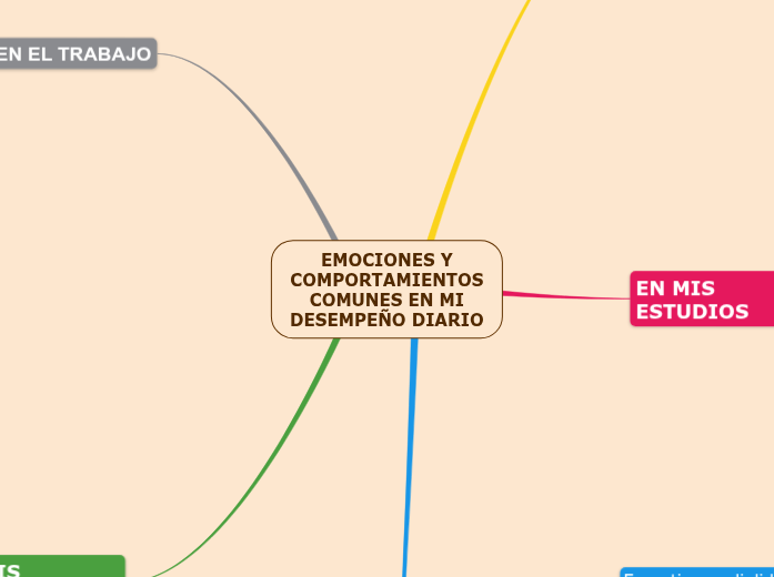 EMOCIONES Y COMPORTAMIENTOS COMUNES EN MI ...- Mind Map